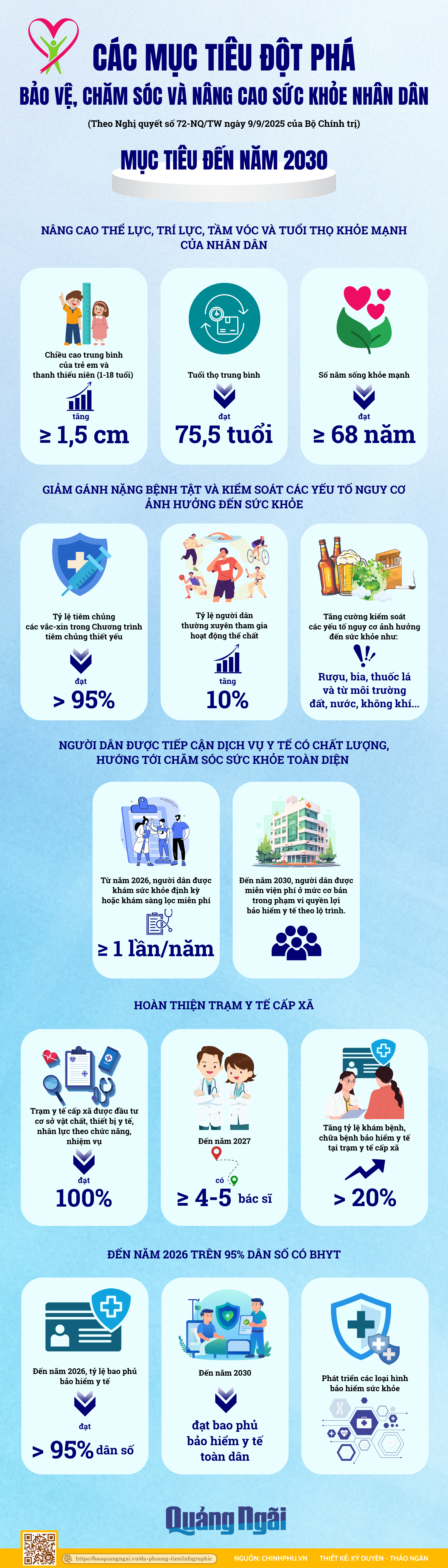 [Infographic]. Các mục tiêu đột phá bảo vệ, chăm sóc và nâng cao sức ...